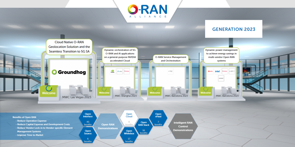 Groundhog Technologies announces Demonstrations of Cloud-Native O-RAN Geolocation Solution at ...